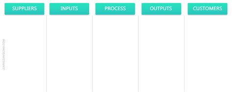 SIPOC Vs COPIS Which Process Mapping Tool Should You Use Learn Lean