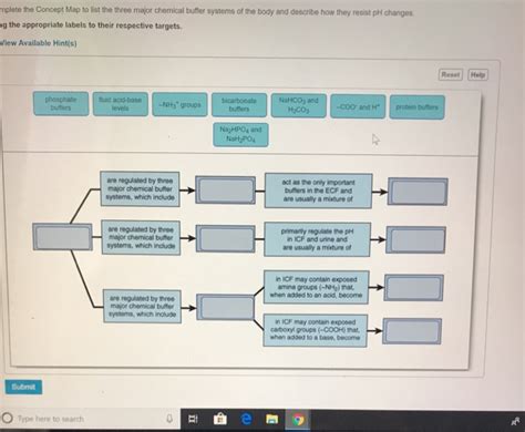 Solved Mplete The Concept Map To List The Three Major Chegg