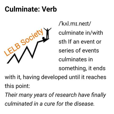 Lelb Society Flashcards Ielts Toefl Essaywriting Englishclass