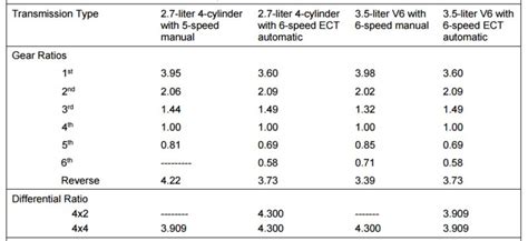 Toyota Runner Gear Ratio Chart