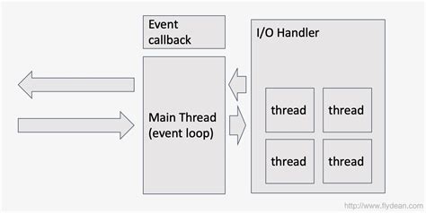 1 Javascript开发后端程序的神器nodejs 程序那些事