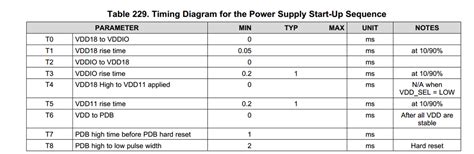 Ds90ub954 Q1 Power Sequence Interface Forum Interface Ti E2e