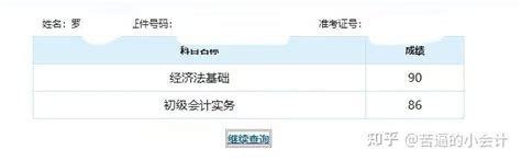 距离考初级还有2个月，现在开始备考还来的吗？ 知乎