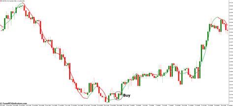 Fx Sniper Mt5 Indicator