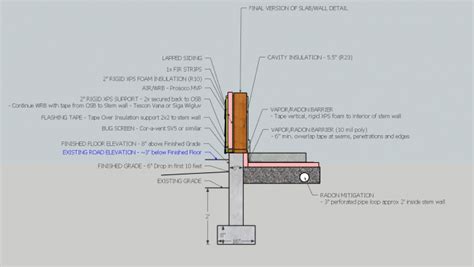 Determining Footing Depth GreenBuildingAdvisor
