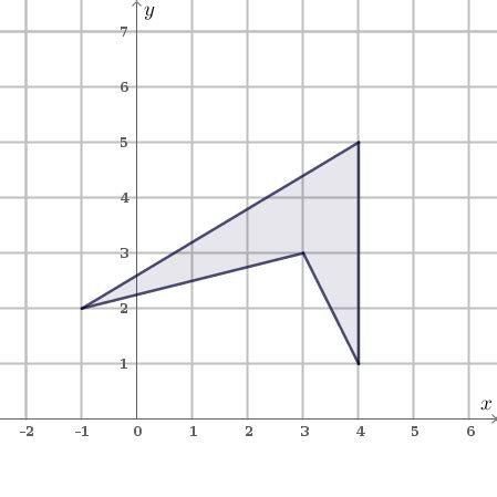 Let Q Be The Filled In Rilateral Let Part Q Be The Boundary Of Q Drawn In A Counterclockwise