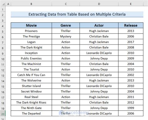 How To Extract Data From Table Based On Multiple Criteria In Excel