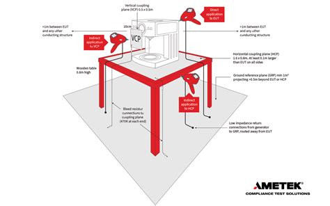 Iec Transient Pulse Immunity Iec 61000 4 2 Esd Test