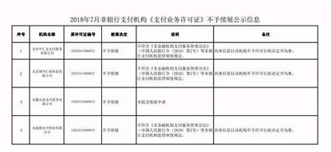 央行公布第6批支付牌照续展结果4家支付机构未获通过