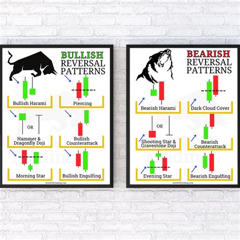 Candlestick Patterns Game At Geoffrey Schultz Blog