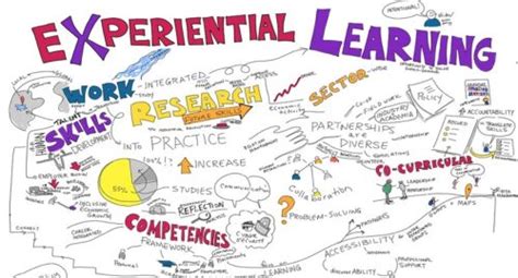 What Is Experiential Learning How Does It Work