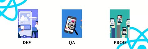 Setting Up Flavoursschemesenvironments For React Native Apps By