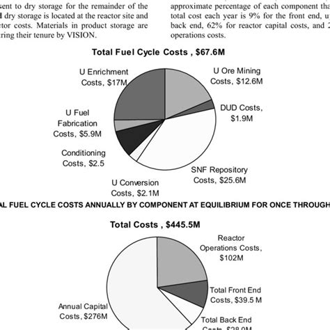 Fuel Cycle Diagram For Base Case 1 Scenario Download Scientific Diagram