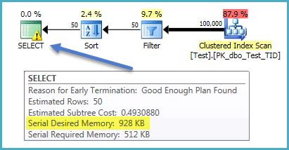 Sql Server Excessive Sort Memory Grant Database Administrators Stack Exchange