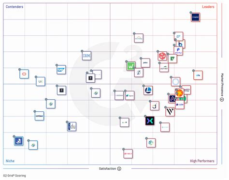 Metapraxis Recognized As G2 High Performer