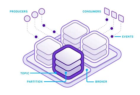 Procesamiento De Datos En Streaming Usando Kafka Y Spark Structured