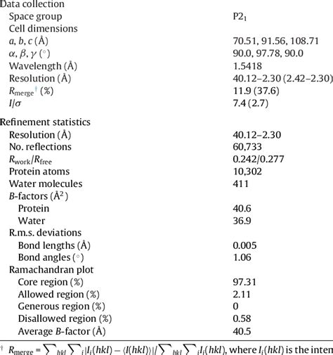 Data Collection Structure Determination And Refinement Statistics For Download Table