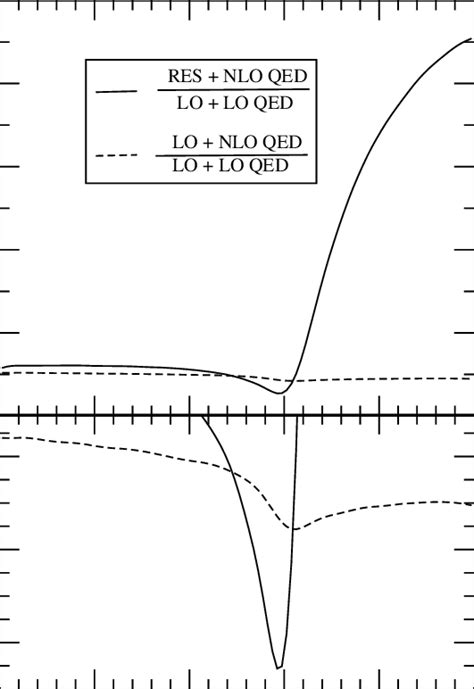 Transverse Momentum Distributions Of E Download Scientific Diagram