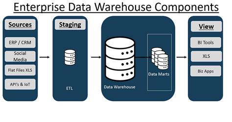What Is Microsoft Sql Server