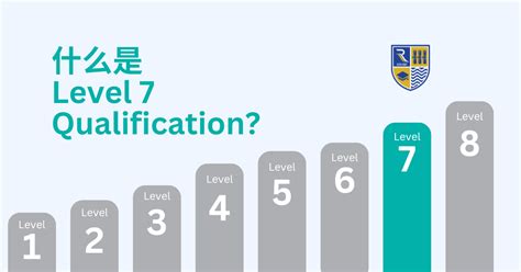 你知多少 什么是level 7 Qualification