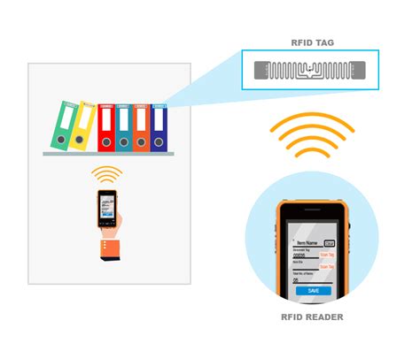 Document Tracking System Rfid Solutions Iot Philippines Inc