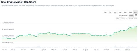 Altcoins Rise Top 10 Performers And Crypto Growth Stories In 2023