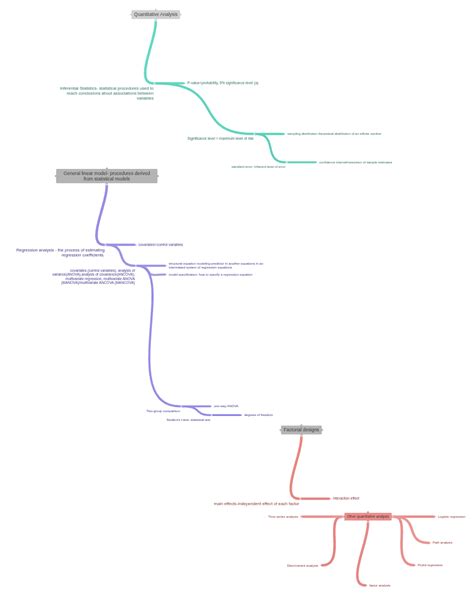 Quantitative Analysis Other Quantitative Analysis General Linear Model