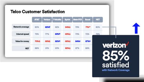 Displayr For Customer Feedback Analysis Analyze Your Customer Feedback