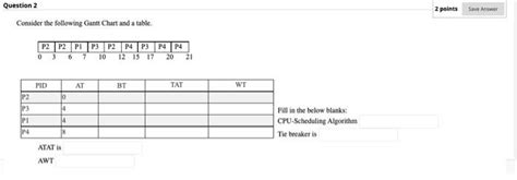 Solved Consider The Following Gantt Chart And A Table Chegg