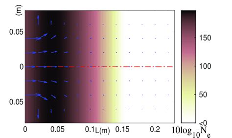 The Model For The Wave Propagation In An Inhomogeneous Plasma Sheath Download Scientific