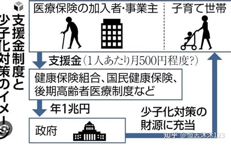 速报！日本正式迎来“单身税”！补贴儿童！最高每年支付19800日元！网友：凭什么？ 知乎