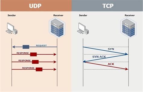 tcp ip 4계층 모델 devlog hhj