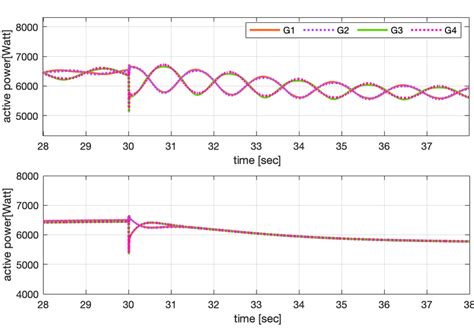 The Plots Of The Active Power When Load 3 Is Disconnected At 30s Upper Download Scientific
