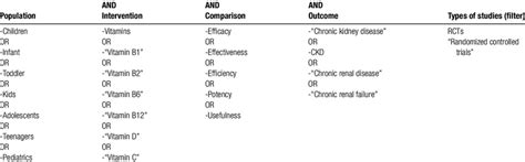 Pico Table For The Preparation Of Search Strategy Download