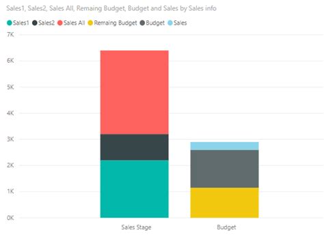 Solved Create Stacked Column Chart Using Only Measures Microsoft Fabric Community