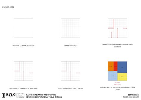 CONVEXNESS IAAC Blog