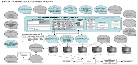 20141023 Oracle 数据库体系结构图txt 阿里云开发者社区