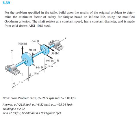 Solved For The Problem Specified In The Table Build Upon Chegg