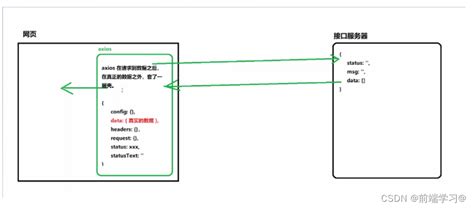 过滤器（filter）、watch 侦听器 、计算属性 、axios、vue Cli 的使用 、vue组件化watch监听练习和