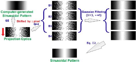 Diagram Of Spatial Binary Encoding Using Eq 3 In Simulation