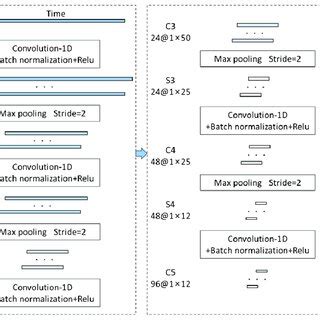The Network Architecture Of CNN Structure Download Scientific Diagram