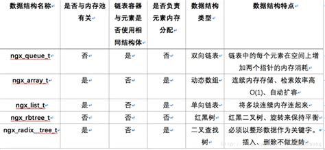 cpp backend awsome blog 【no 115】一大波c 进阶知识干货分享，请接收！ md at main · 0voice