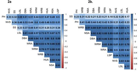 Pearson Correlation Analysis P≤0 05 Between The Quantitative Download Scientific Diagram