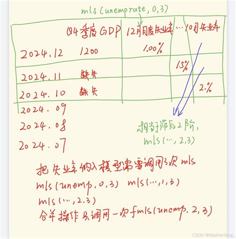 midas模型 使用midasr包处理混频数据 csdn博客