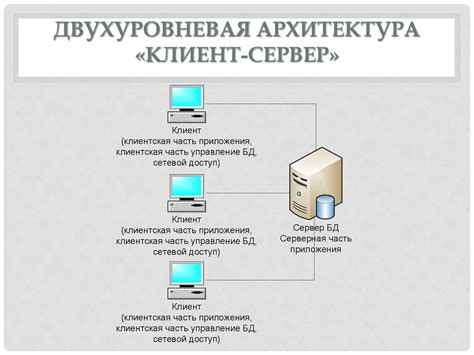Архитектура информационных систем презентация онлайн