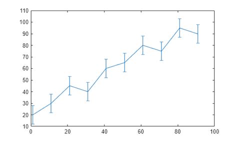 Matlab Error Bar Plot Smartadm Ru