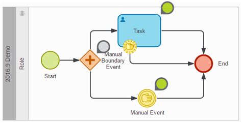 Boundary Events Inrule Technology