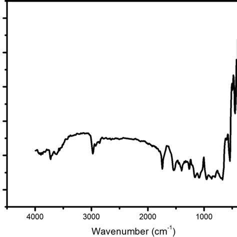 Xrd Patterns For The Activated Carbon Download Scientific Diagram