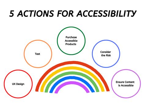 accessibility matters take 5 actions uc tech news