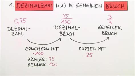 Umwandlung Von Dezimalzahlen In Brüche Einführung Mathematik Online